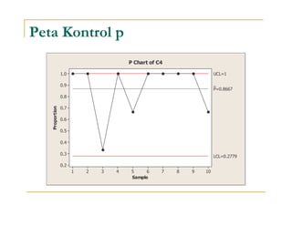 Microsoft Power Point Furqan & Ardita ; Peta Kendali P Dan Np.Ppt [Compatibility Mode] | PDF