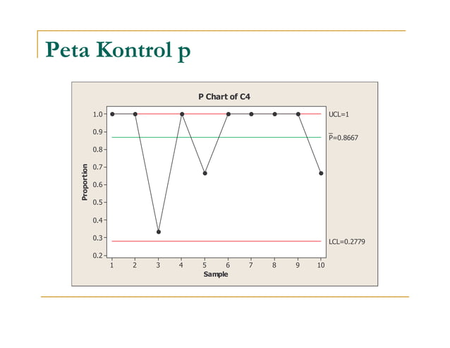Microsoft Power Point Furqan & Ardita ; Peta Kendali P Dan Np.Ppt ...