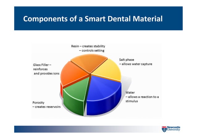 Microsoft PowerPoint - German-Smart Materials in Dentistry [Read-On.pdf