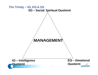 The three quotients - Spiritual/Social, Intelligence & Emotional | PDF