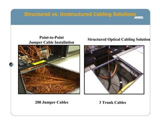 Microsoft power point it cabling infrastructure design concepts | PPT