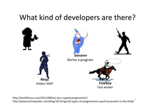 A Study of the Characteristics of Developers′ Activities in GitHub | PPT