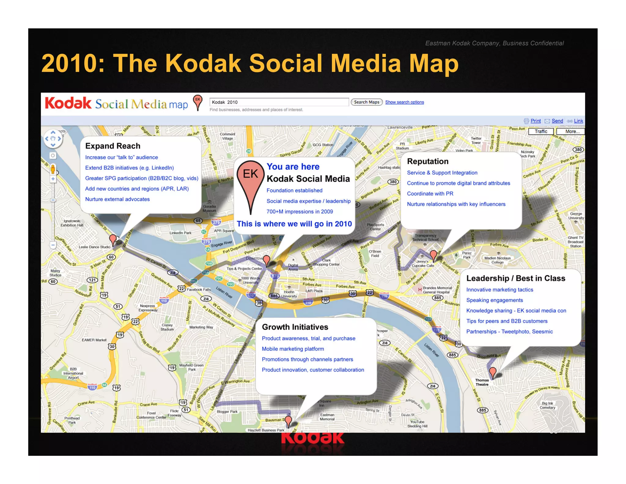 Kodak Social Media Presentation | PPT