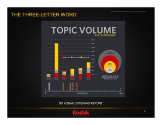 Kodak Social Media Presentation | PPT
