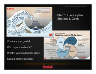 Kodak Social Media Presentation | PPT