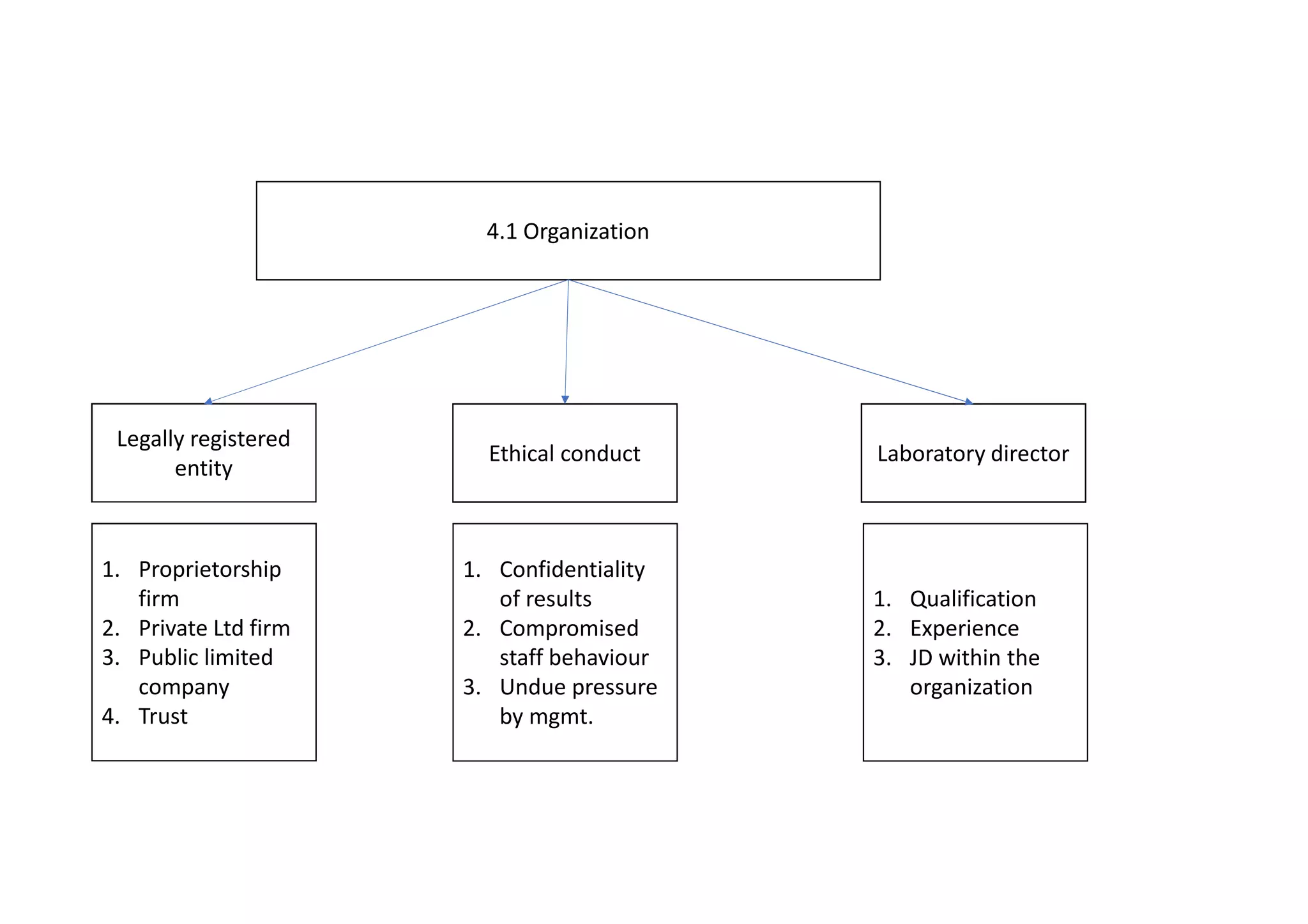 Laboratory accreditation by iso 15189 | PDF