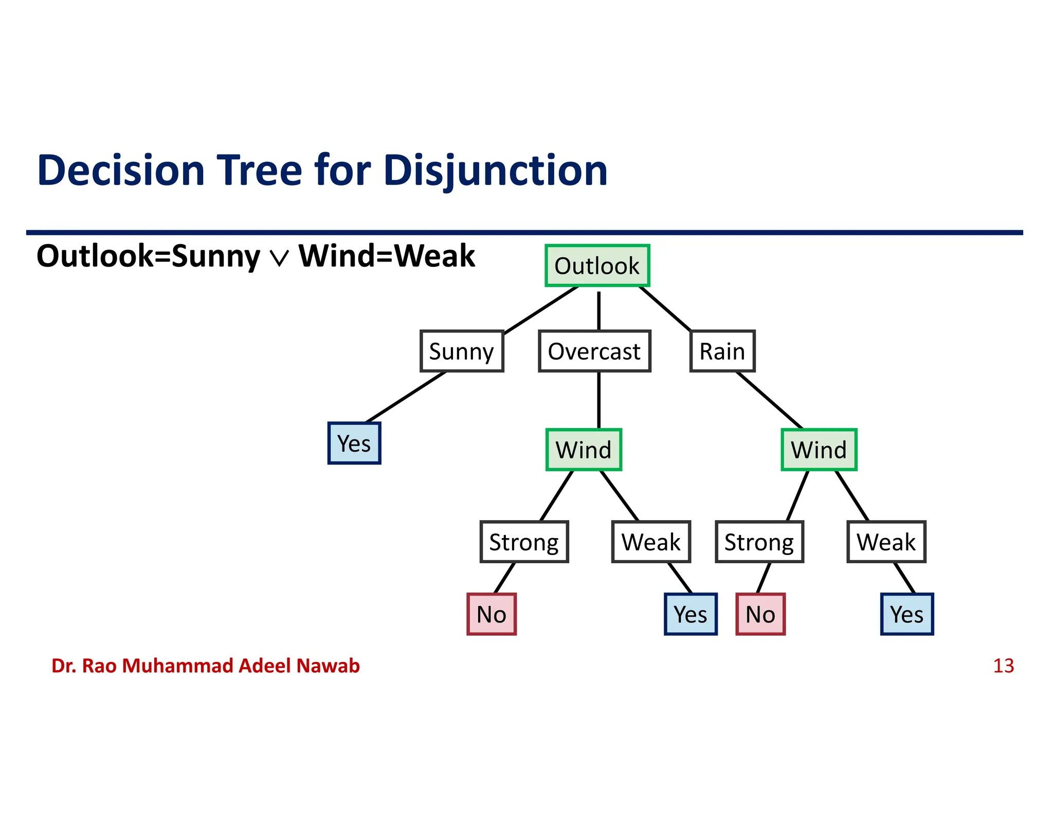 Microsoft PowerPoint - Lec 04 - Decision Tree Learning.pdf