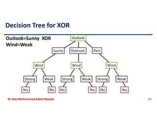 Microsoft PowerPoint - Lec 04 - Decision Tree Learning.pdf