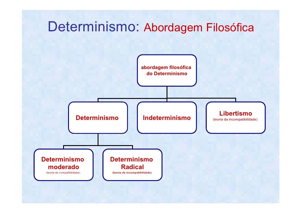 Microsoft power point liberdade ou determinismo