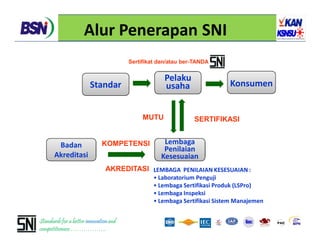 Microsoft power point_-_materi_sistem_penerapan_sni_ppt__compatib | PPT