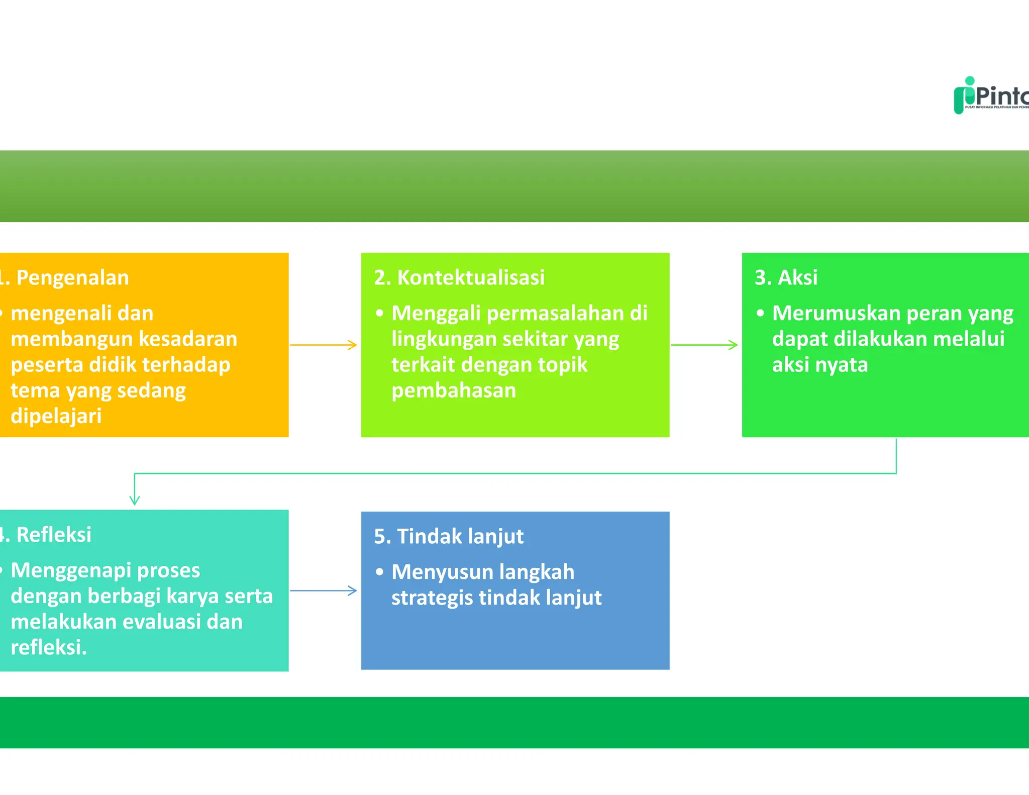 Microsoft PowerPoint - MODUL Penguatan P4RA.pdf