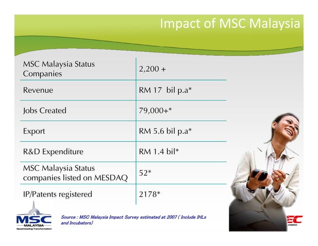 Microsoft Power Point Msc Presentation [Compatibility Mode] | PPT