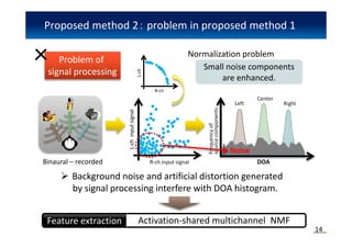Depth Estimation of Sound Images Using Directional Clustering and ...