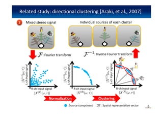 Depth Estimation of Sound Images Using Directional Clustering and Activation-Shared Nonnegative ...