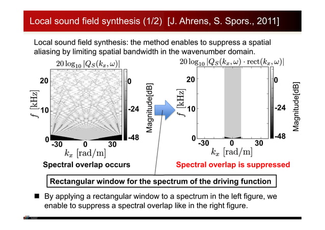 Robust Sound Field Reproduction Against Listeners Movement Utilizing Image Sensor Ppt
