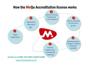 MeQu Accreditation Offer | PPT