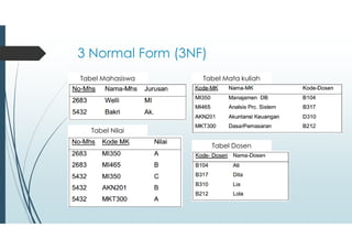 Microsoft power point pertemuan 3-normalisasi.pptx