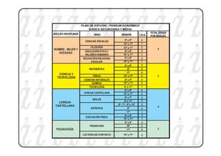 Microsoft Power Point Plandeestudios Ienss Pdf