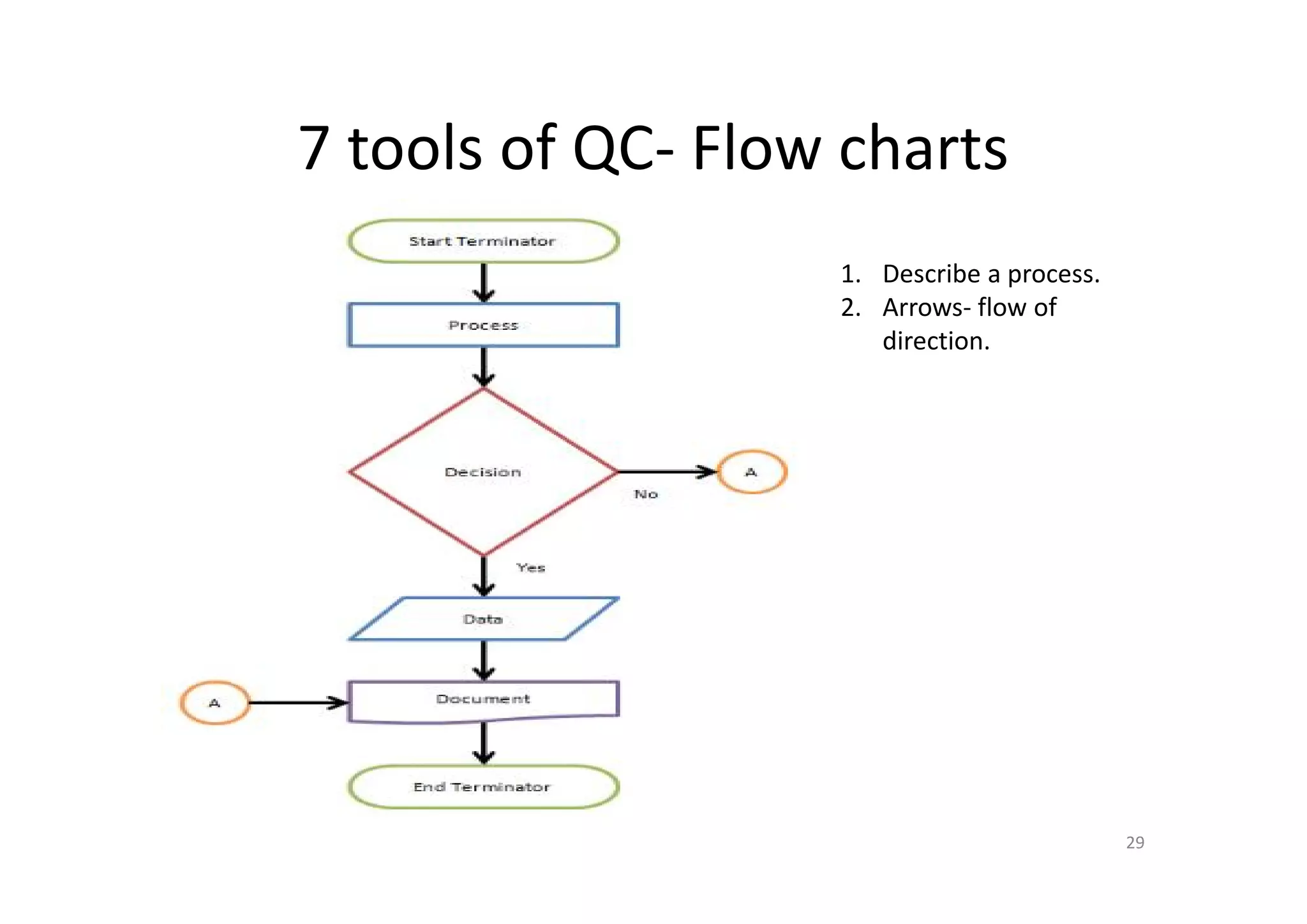 Principles of quality management | PDF