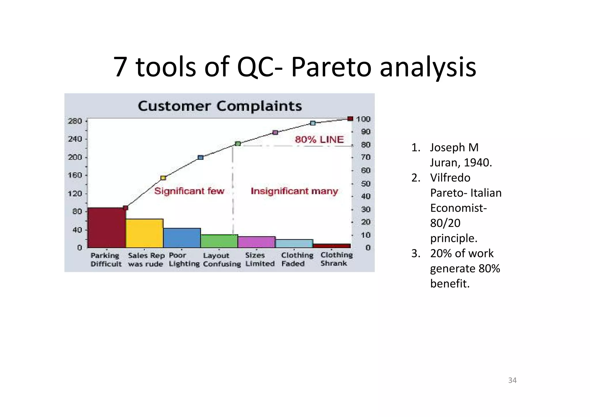 Principles of quality management | PDF