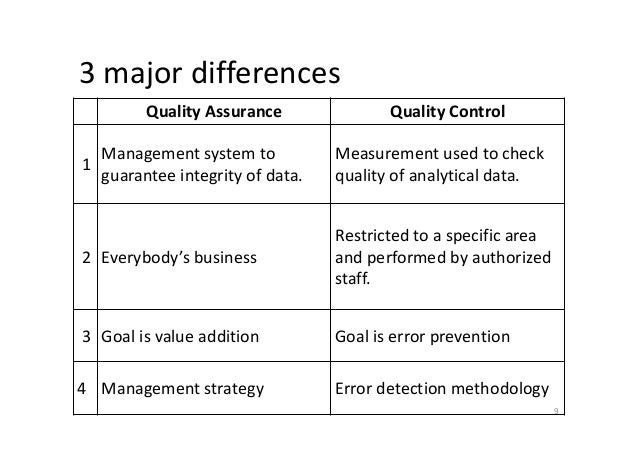 Medical Laboratory Quality Assurance
