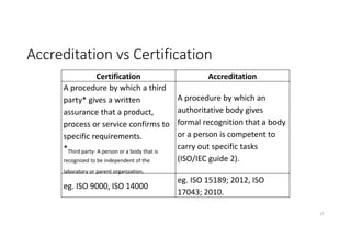 Quality Management and Accreditation | PDF