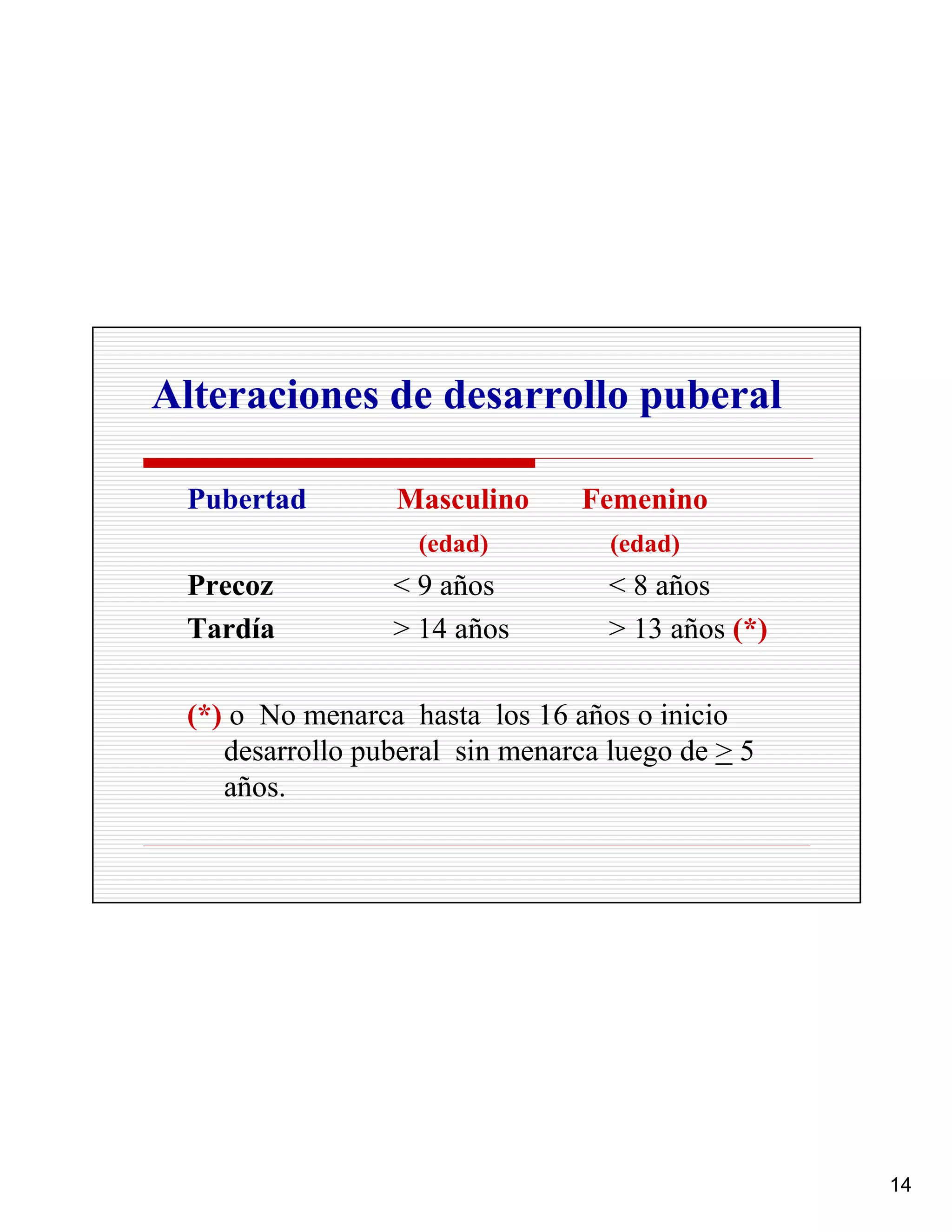 Microsoft Power Point Sexualidad En Adolescente Escala Tanner | PDF