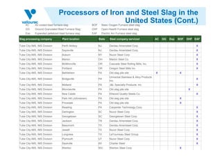 Microsoft power point slag | PDF
