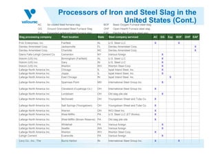 Microsoft power point slag | PDF