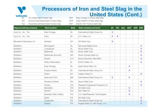 Microsoft power point slag | PDF