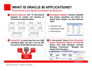 Oracle Procurement Channel | PDF