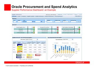 Oracle Procurement Channel | PDF