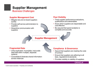 Oracle Procurement Channel | PDF