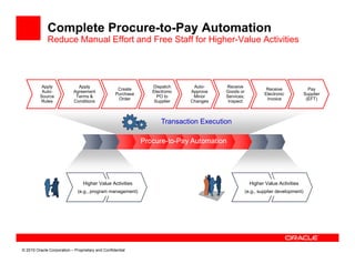 Oracle Procurement Channel | PDF