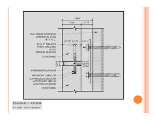 stone cladding | PDF