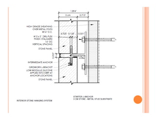 stone cladding | PDF