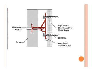 stone cladding | PDF
