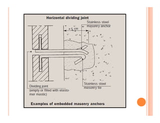 stone cladding | PDF