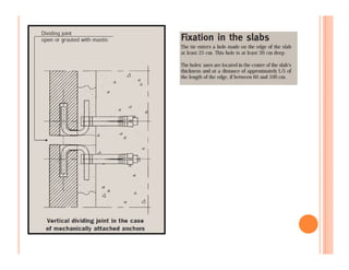 stone cladding | PDF
