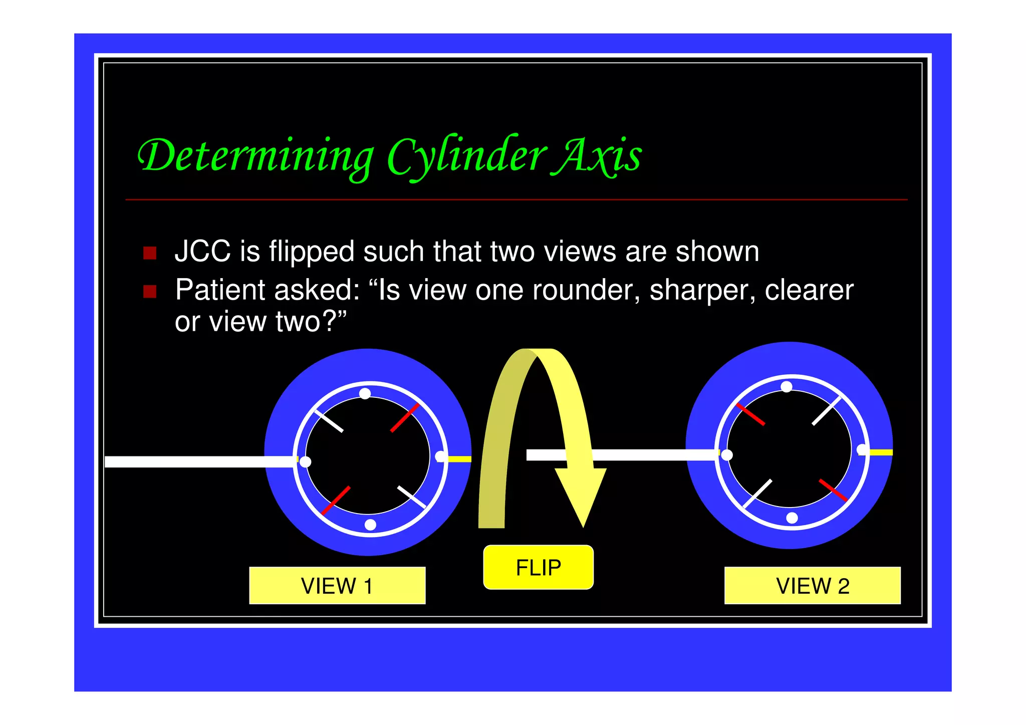 subjective refraction | PDF