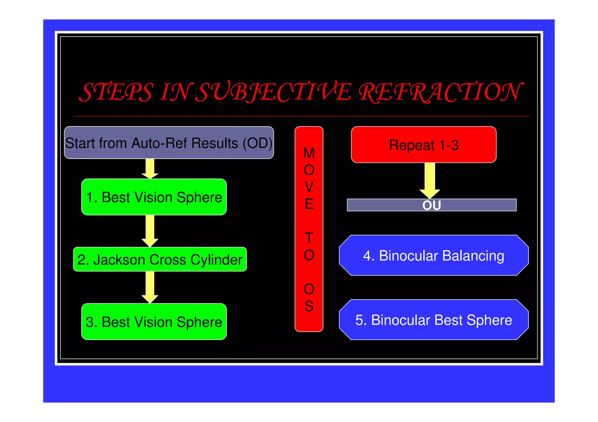 subjective refraction | PDF