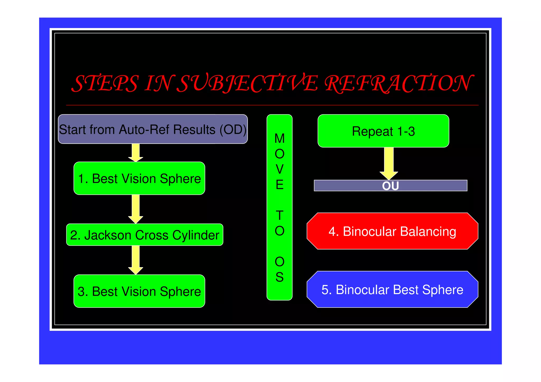 subjective refraction | PDF