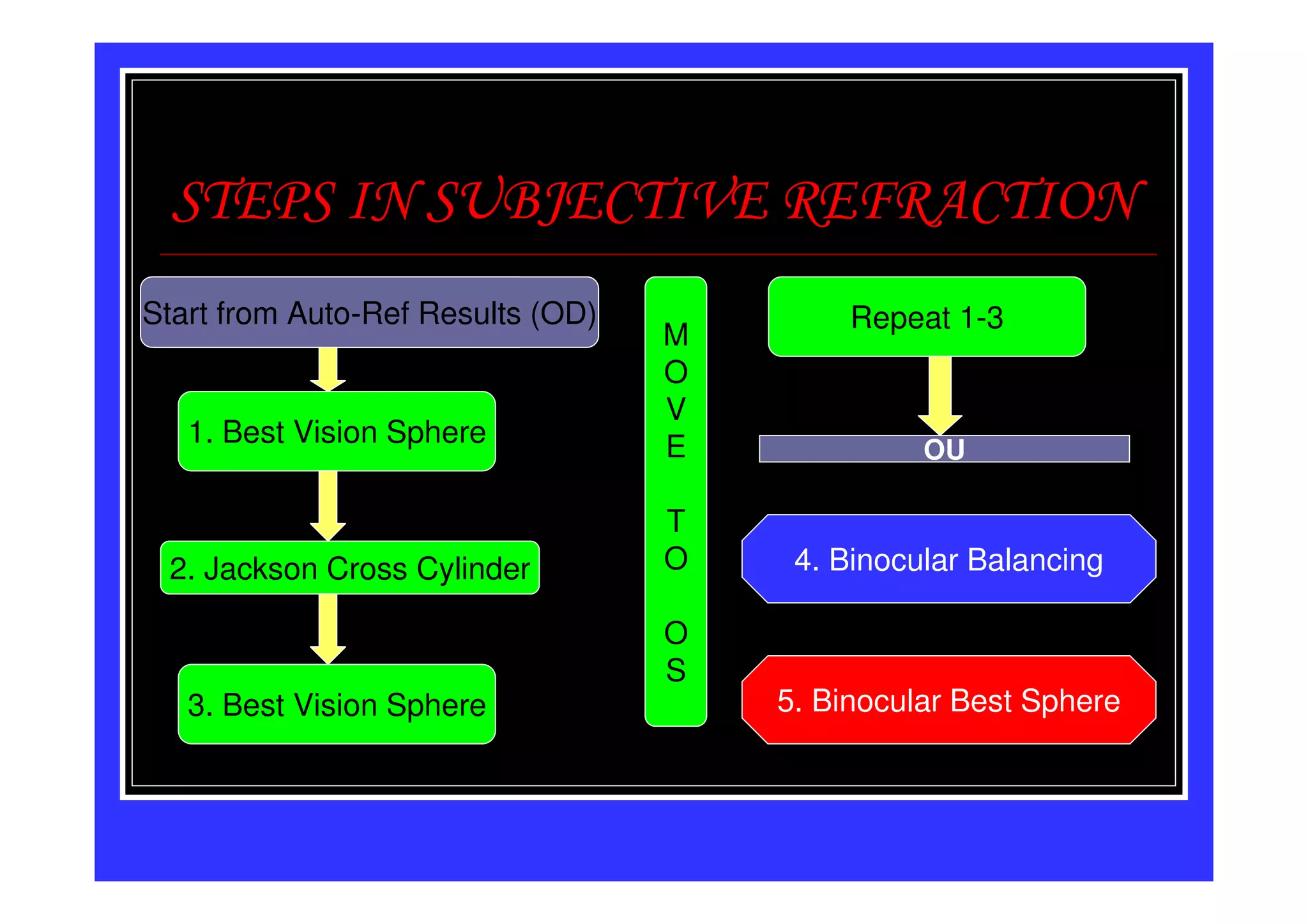 subjective refraction | PDF
