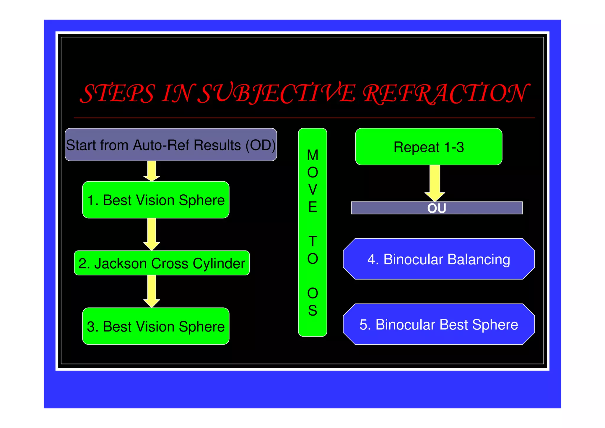 subjective refraction | PDF