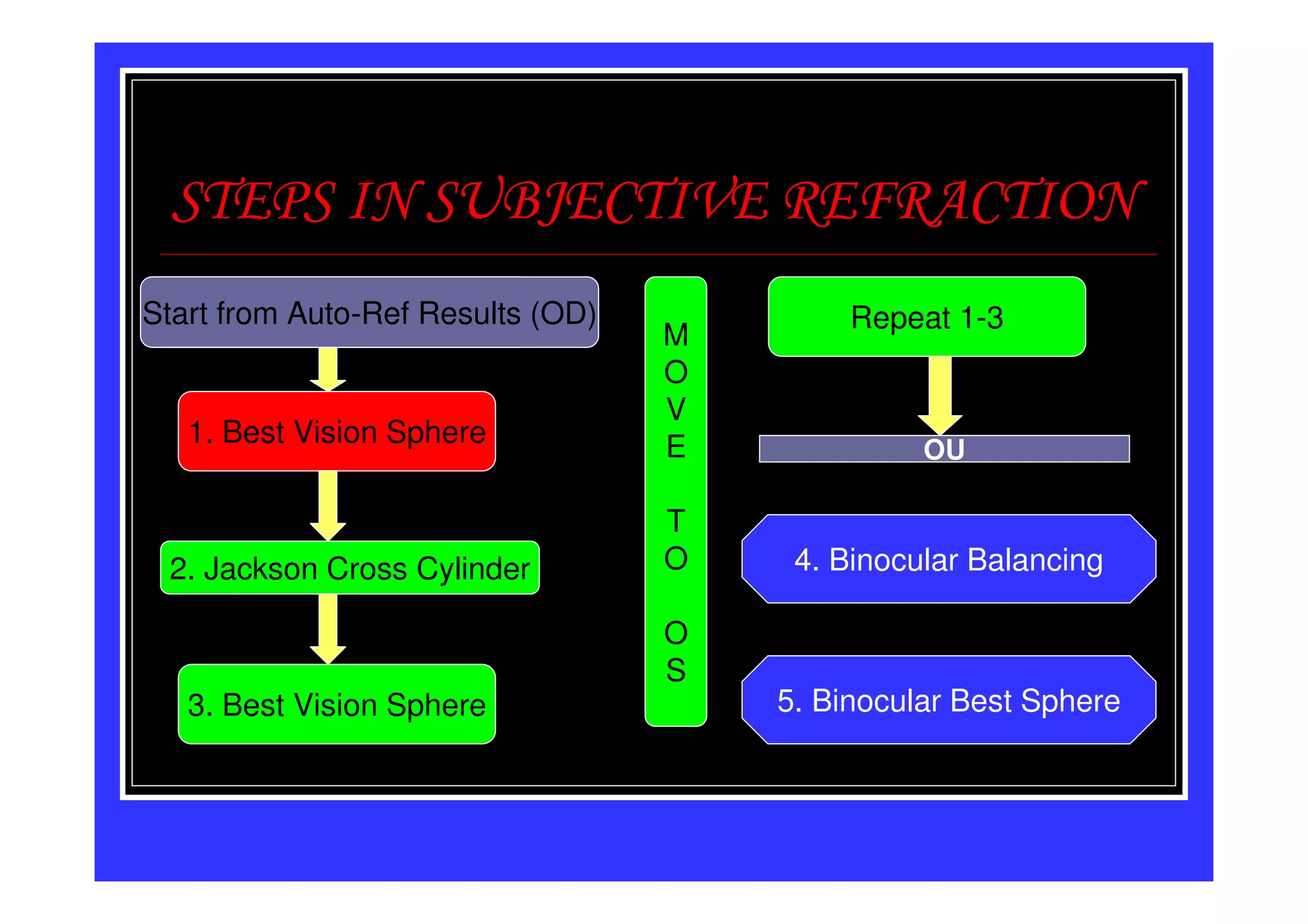 subjective refraction | PDF