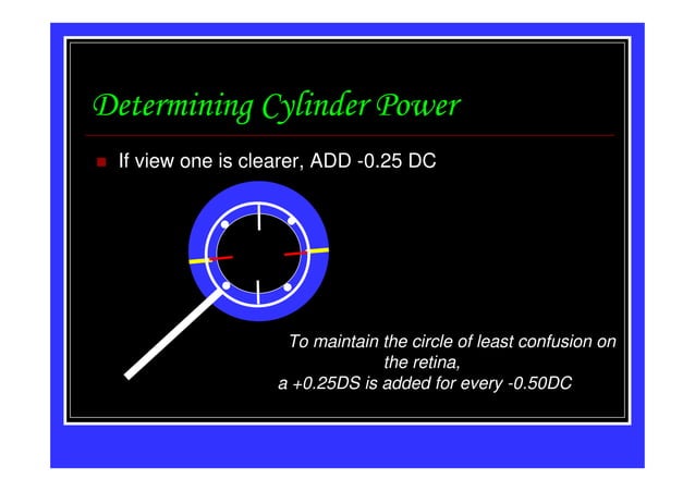 subjective refraction | PDF