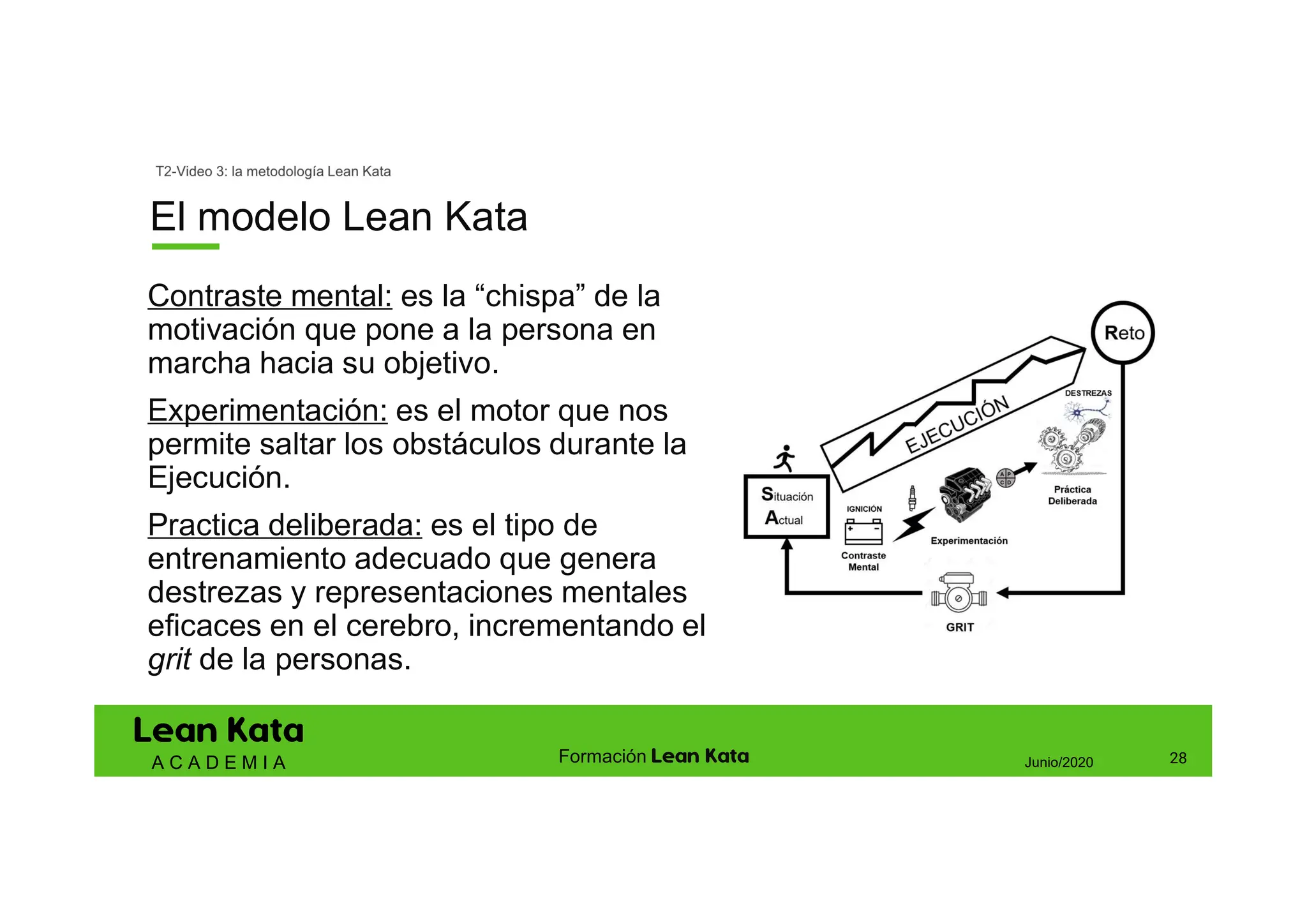 Microsoft PowerPoint - TEMA 2 PRES_LA METODOLOGIA LEAN KATA .pdf