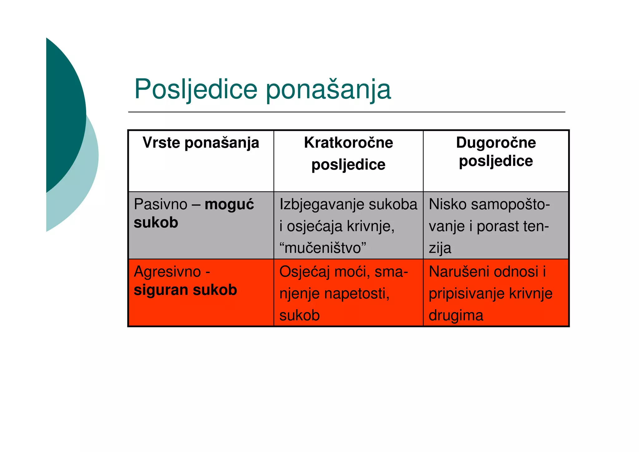 (Microsoft PowerPoint - ULOGA RAZREDNIKA I STRATEGIJE KOMUNIKACIJE.ppt ...