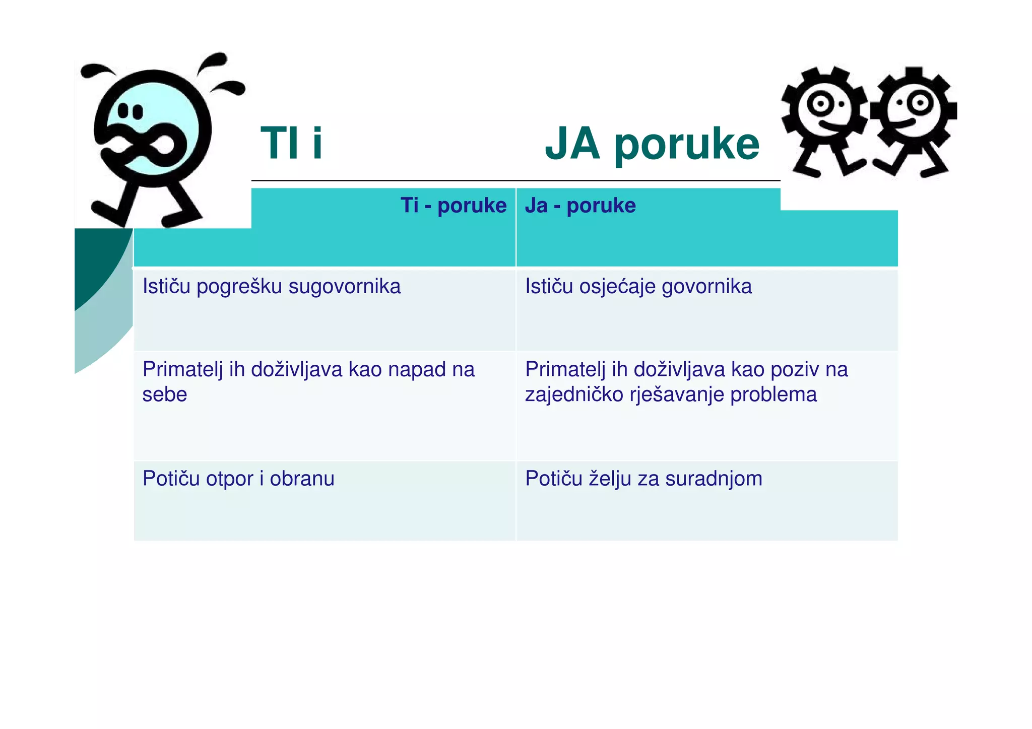 (Microsoft PowerPoint - ULOGA RAZREDNIKA I STRATEGIJE KOMUNIKACIJE.ppt [Samo za _350itanje]).pdf