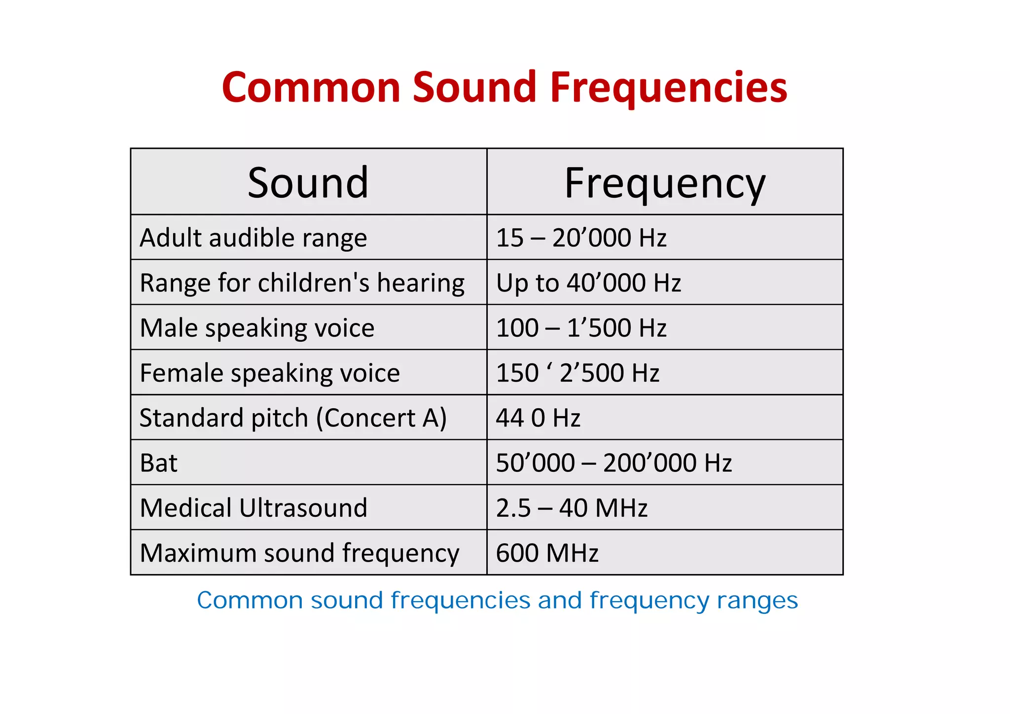 Basics of Ultrasound | PDF